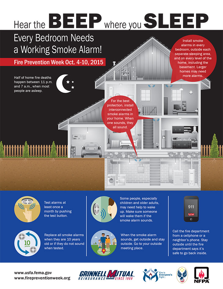 smoke_alarm_infographic_GMRC